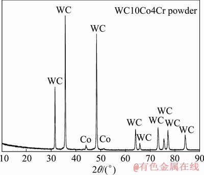 TC4-DT表面WC涂层微动磨损性能-有色金属在线