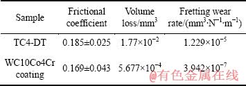 TC4-DT表面WC涂层微动磨损性能-有色金属在线