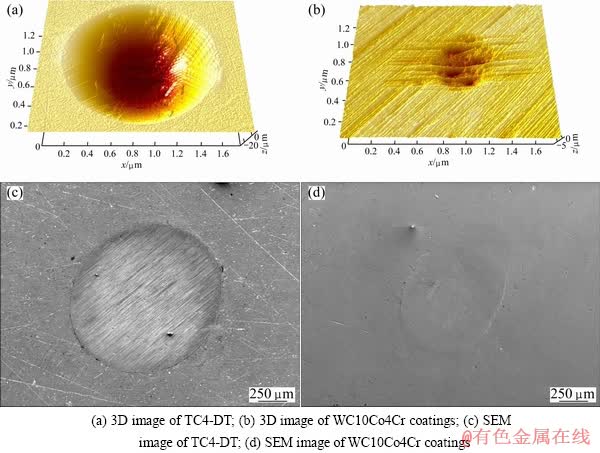TC4-DT表面WC涂层微动磨损性能-有色金属在线
