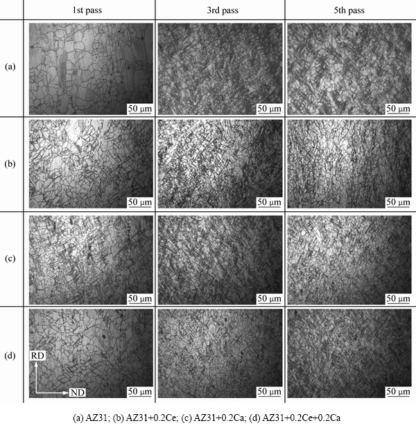 微量Ce和Ca对AZ31组织演变及成形性能的影响-有色金属在线